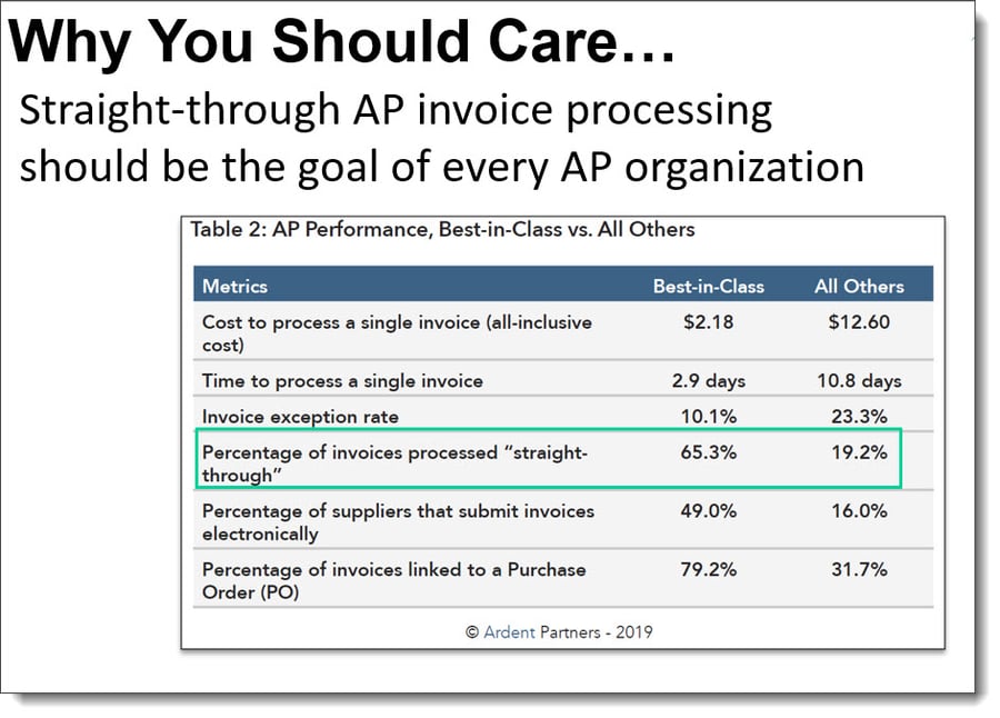 Straight Through AP Invoice Processing